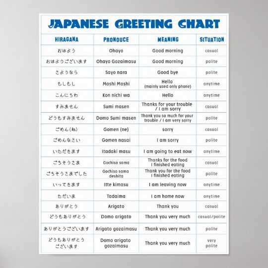 Japanese Greeting Chart | Zazzle.com