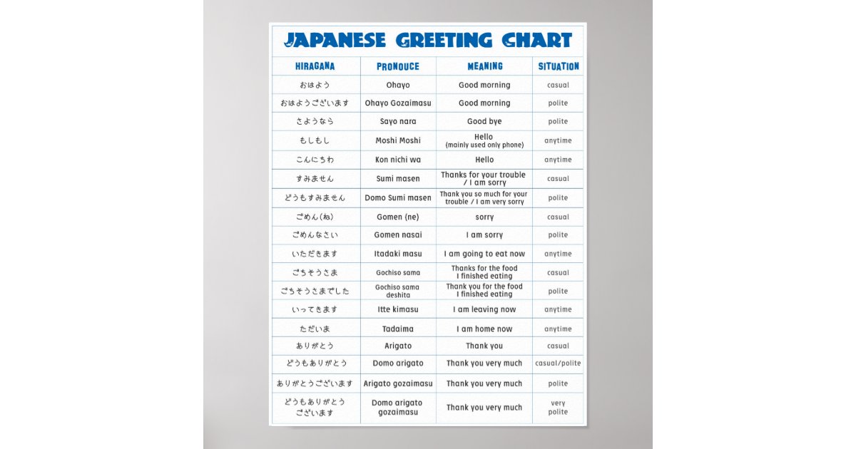 Japanese Greeting Chart | Zazzle