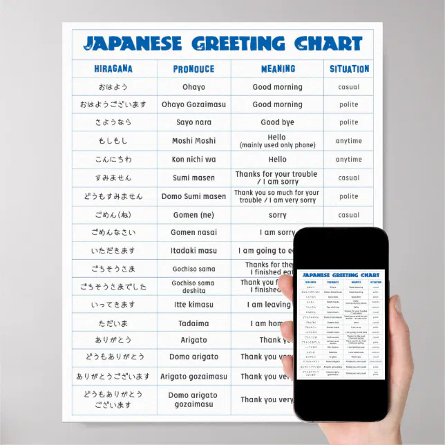 Japanese Greeting Chart A | Zazzle