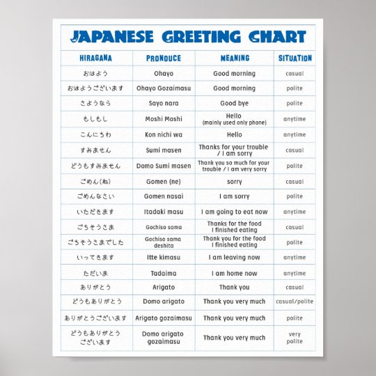 Japanese Greeting Chart A | Zazzle.com