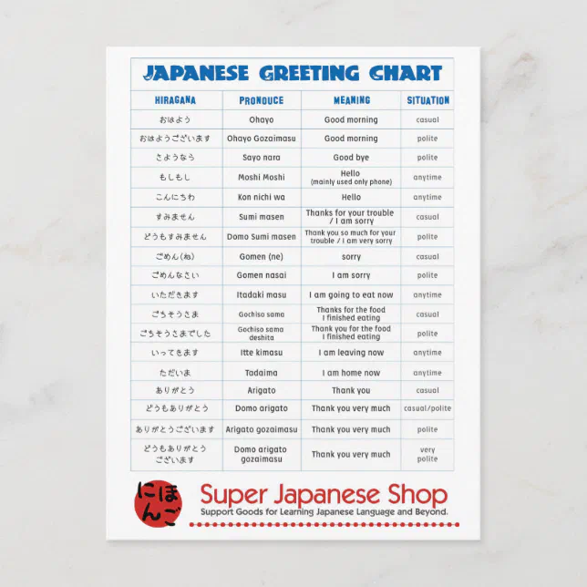 Japanese Greeting Chart Postcard | Zazzle