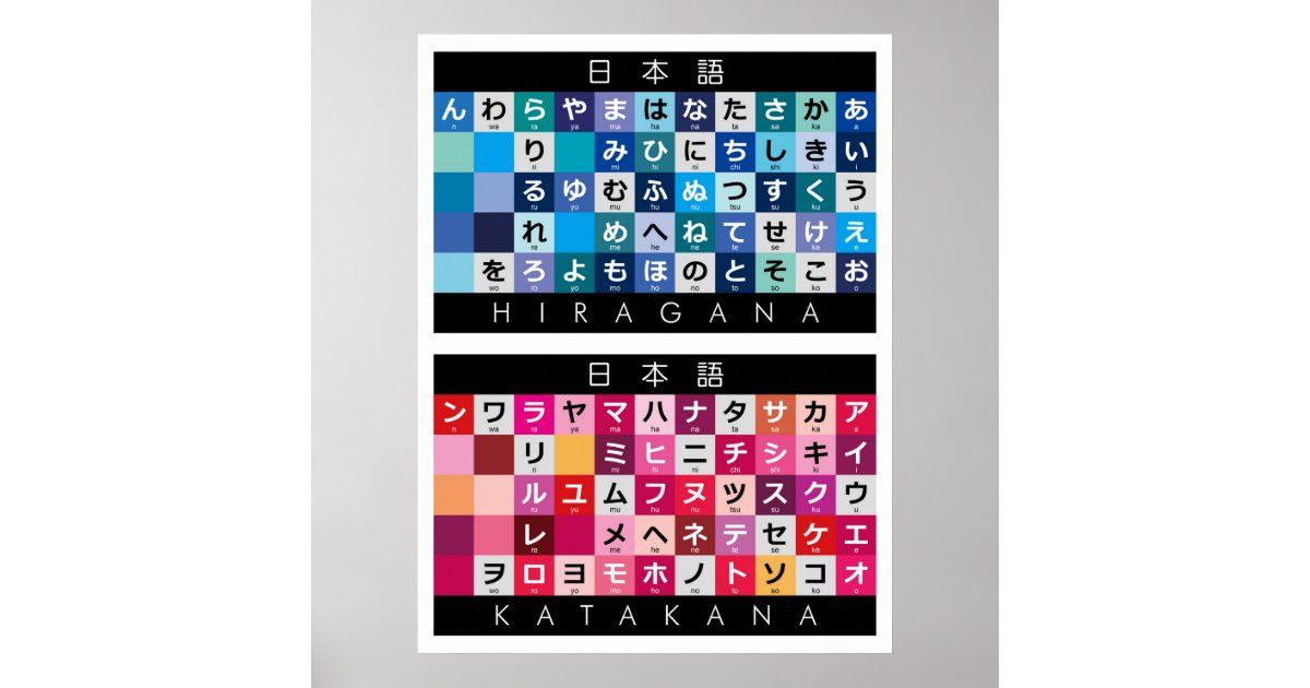 Japanese Hiragana & Katakana table Poster | Zazzle