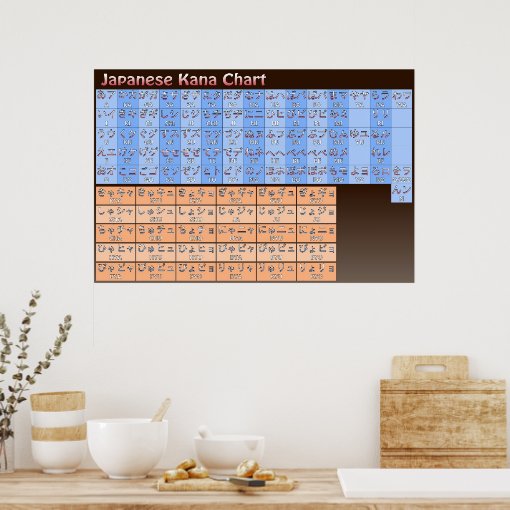 Japanese Kana Chart in Color | Zazzle