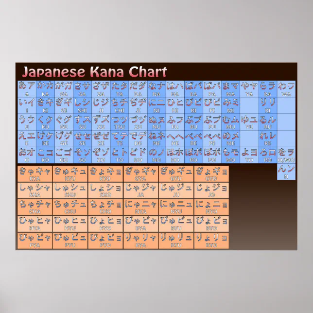 Japanese Kana Chart in Color | Zazzle