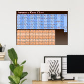 Japanese Kana Chart in Color | Zazzle