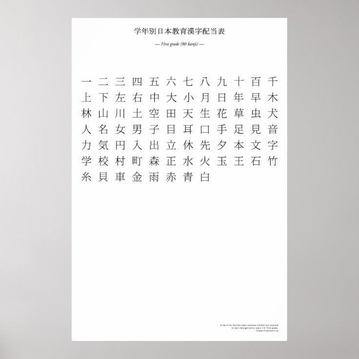 Japanese kanji chart - First grade | Zazzle