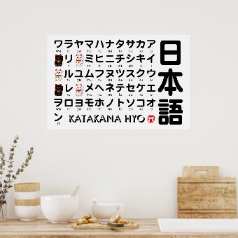 Japanese Katakana table (Lucky Cat) Poster | Zazzle