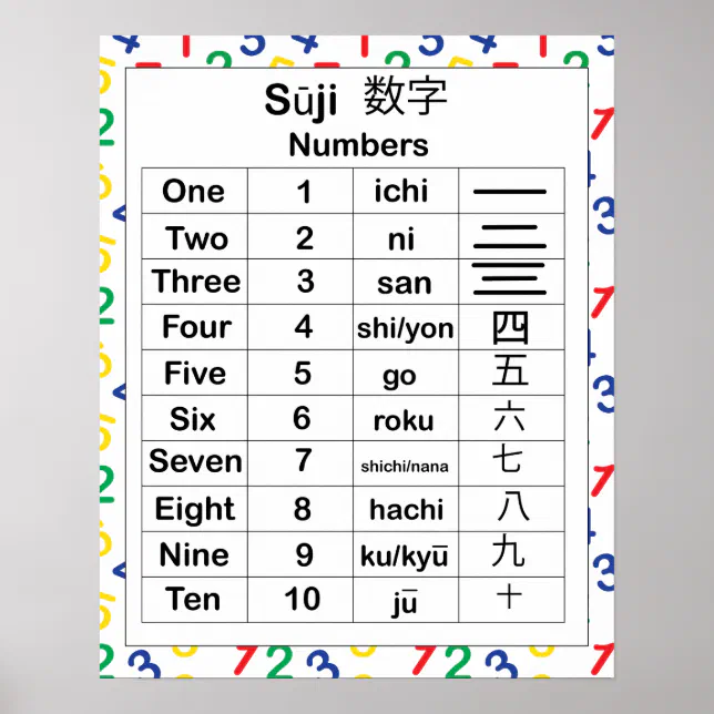 Japanese Language Numbers English Educational Poster | Zazzle