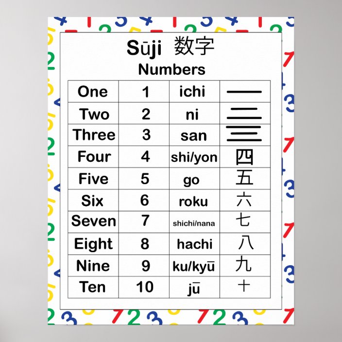 Japanese Language Numbers English Educational Poster | Zazzle.com