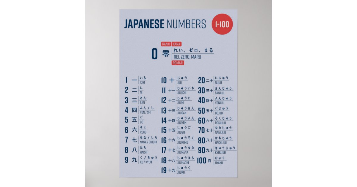 Japanese Numbers Poster | Zazzle