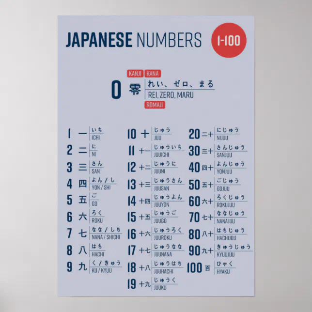 Japanese Numbers Poster | Zazzle