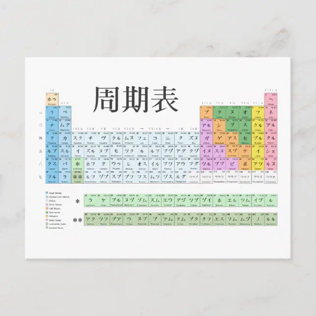 Japanese periodic table postcard | Zazzle