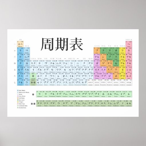 Japanese periodic table poster | Zazzle