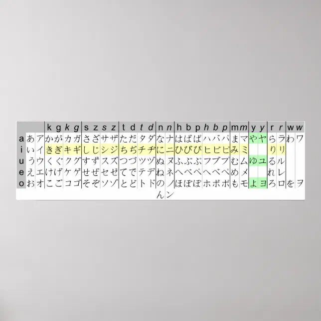 Japanese Writing Kana Chart Hiragana katakana | Zazzle