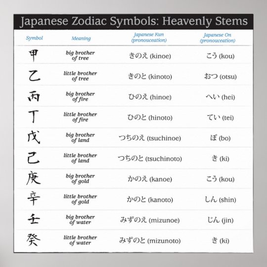 Japanese Zodiac 10 Symbols Poster | Zazzle.com