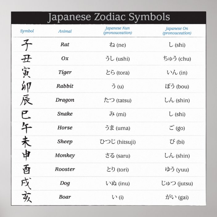 Japanese Zodiac 12 Symbols Poster | Zazzle.com
