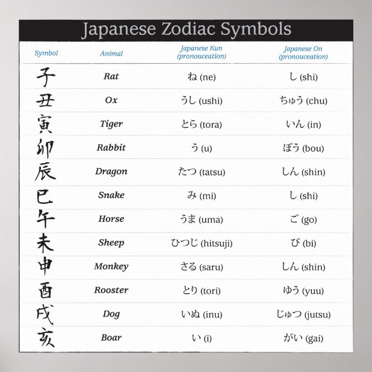 Japanese Zodiac 12 Symbols Poster | Zazzle