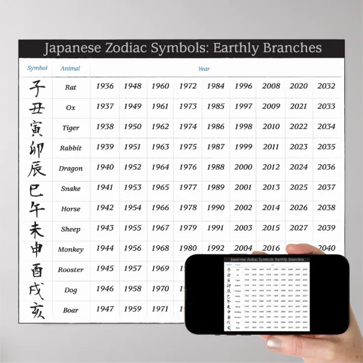 Japanese Zodiac Calendar Poster | Zazzle