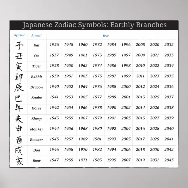 Japanese Zodiac Calendar Poster | Zazzle