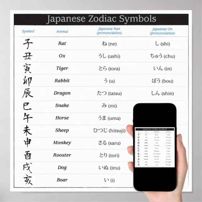 Japanese Zodiac Chart Poster | Zazzle