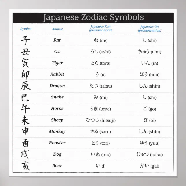 Japanese Zodiac Chart Poster | Zazzle