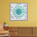Jewish Calendar Poster | Zazzle