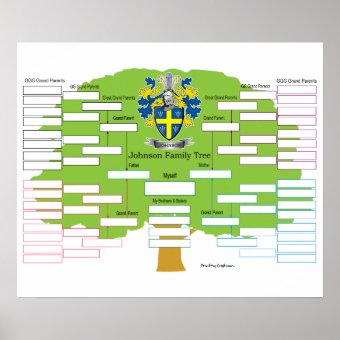 Johnson Family Tree Poster | Zazzle