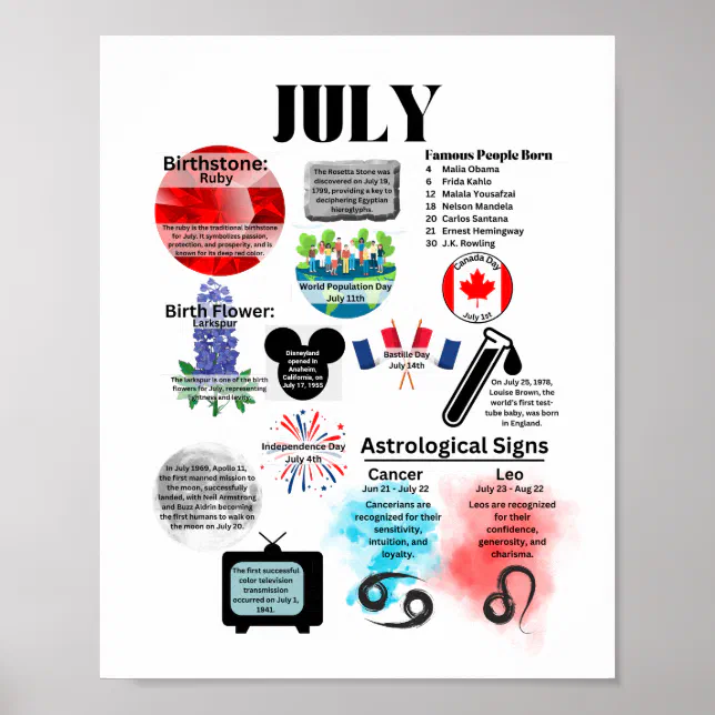 July Fun Facts Poster | Zazzle