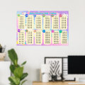 Jumbo Unicorn Multiplication Table Poster | Zazzle