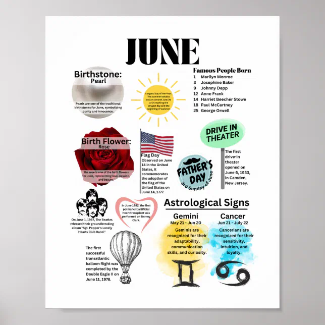 June Fun Facts Poster | Zazzle
