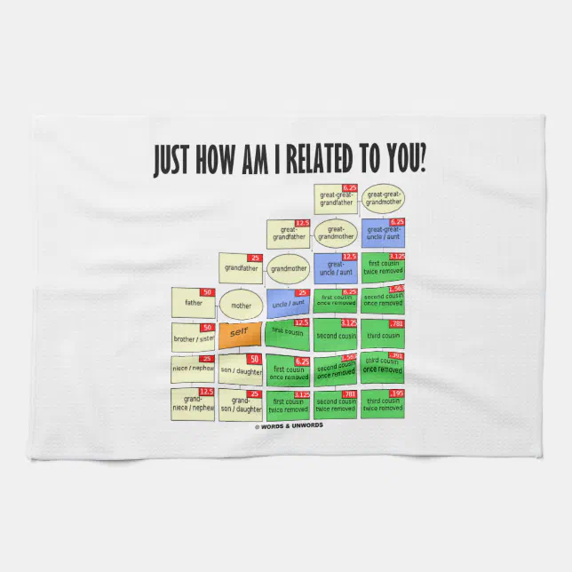 Just How Am I Related To You? (Genealogy) Towel | Zazzle