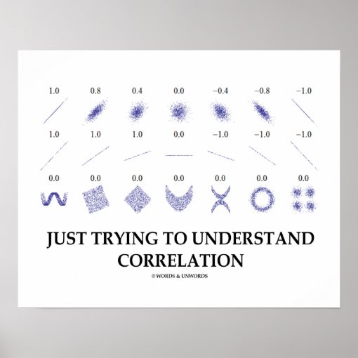 Just Trying To Understand Correlation Poster | Zazzle