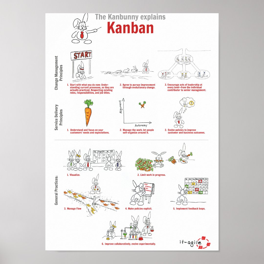 Kanbunny explains Kanban in English Poster | Zazzle
