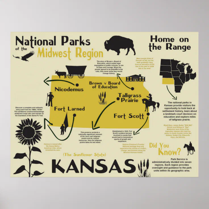 Kansas National Parks Infographic Map Poster | Zazzle