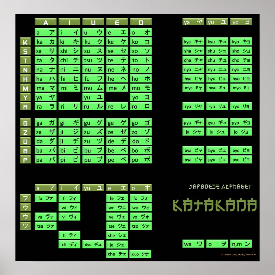 Katakana Japanese Alphabet Poster (Black/Olive) | Zazzle