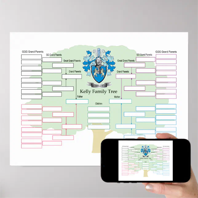 Kelly-Family-Tree Poster | Zazzle