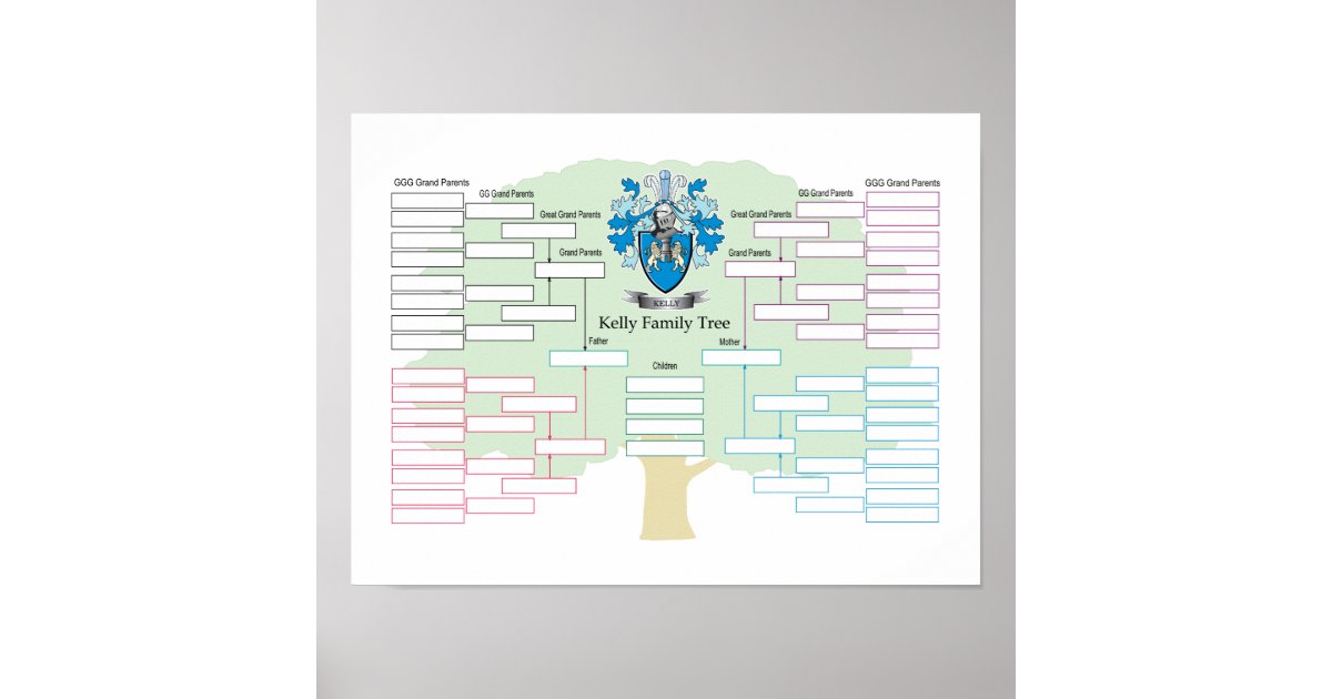 Kelly-Family-Tree Poster | Zazzle