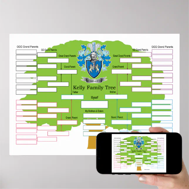 Kelly-Family-Tree Poster | Zazzle
