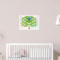 Kelly-Family-Tree Poster | Zazzle