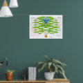 Kelly-Family-Tree Poster | Zazzle