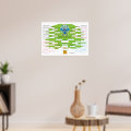 Kelly-Family-Tree Poster | Zazzle