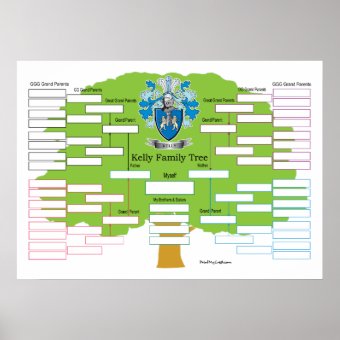 Kelly-Family-Tree Poster | Zazzle