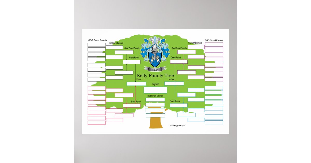 Kelly-Family-Tree Poster | Zazzle