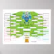 Kelly-Family-Tree Poster | Zazzle