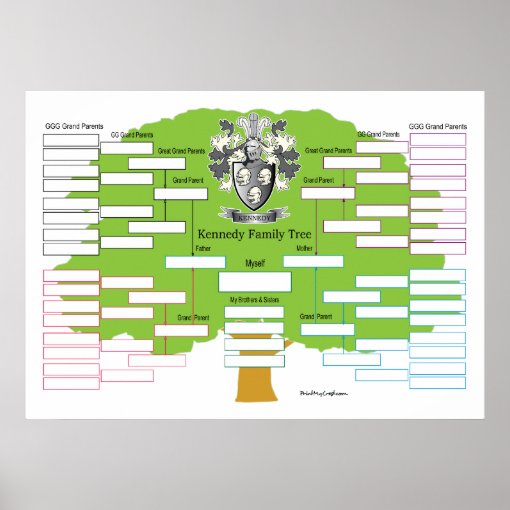 Kennedy-Family-Tree-I Poster | Zazzle