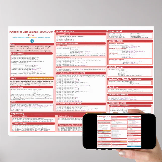Keras Cheat Sheet Poster | Zazzle