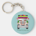 Philippine Flag - Proud to be Pinoy! Keychain | Zazzle.com