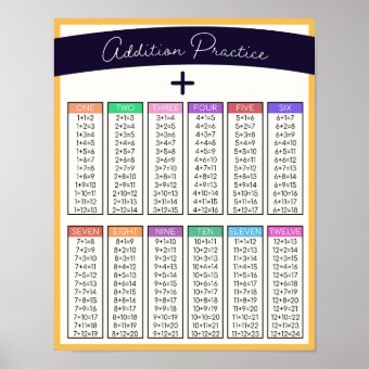 Kids Addition Practice Table Home School Poster | Zazzle