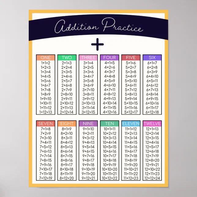 Kids Addition Practice Table Home School Poster | Zazzle