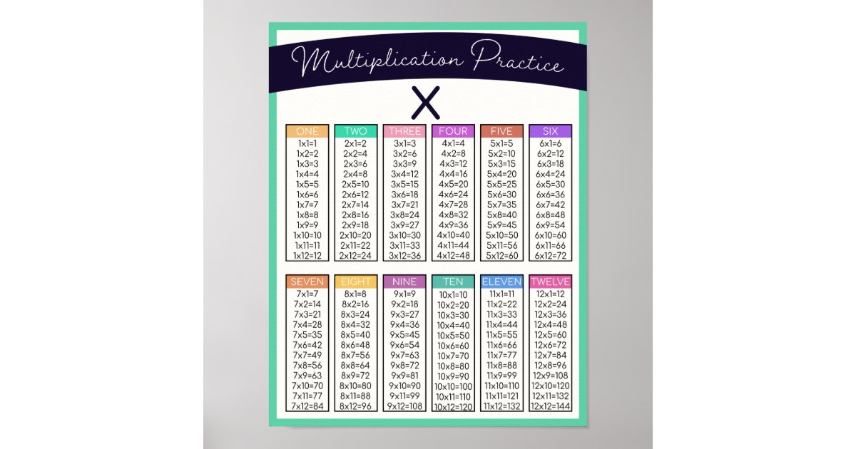 Kids Multiplication Practice Table Home School Poster | Zazzle